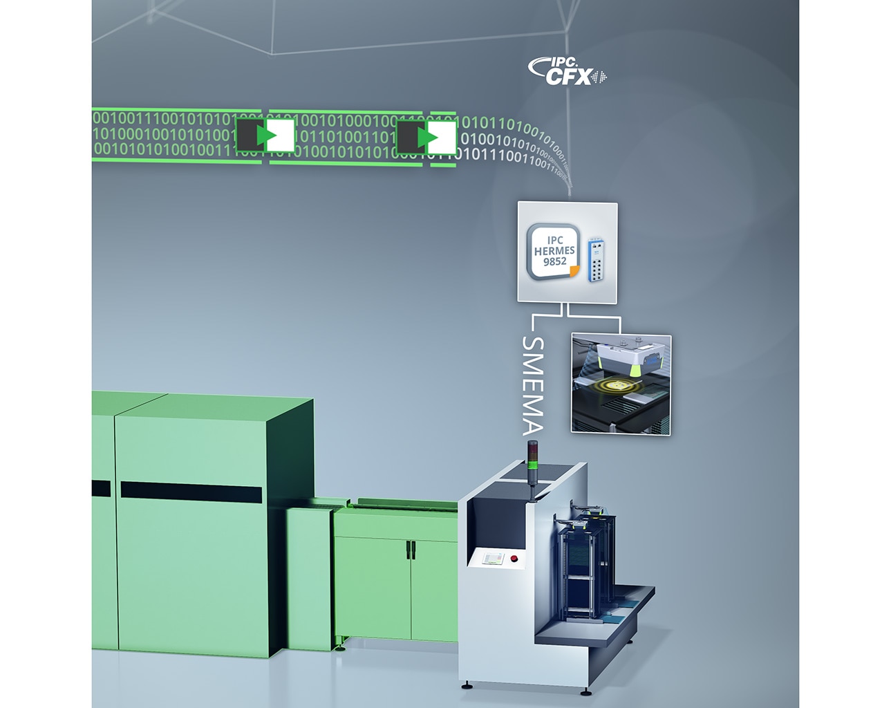 Hermes 标准——明智投资智能 SMT 生产线 | SICK